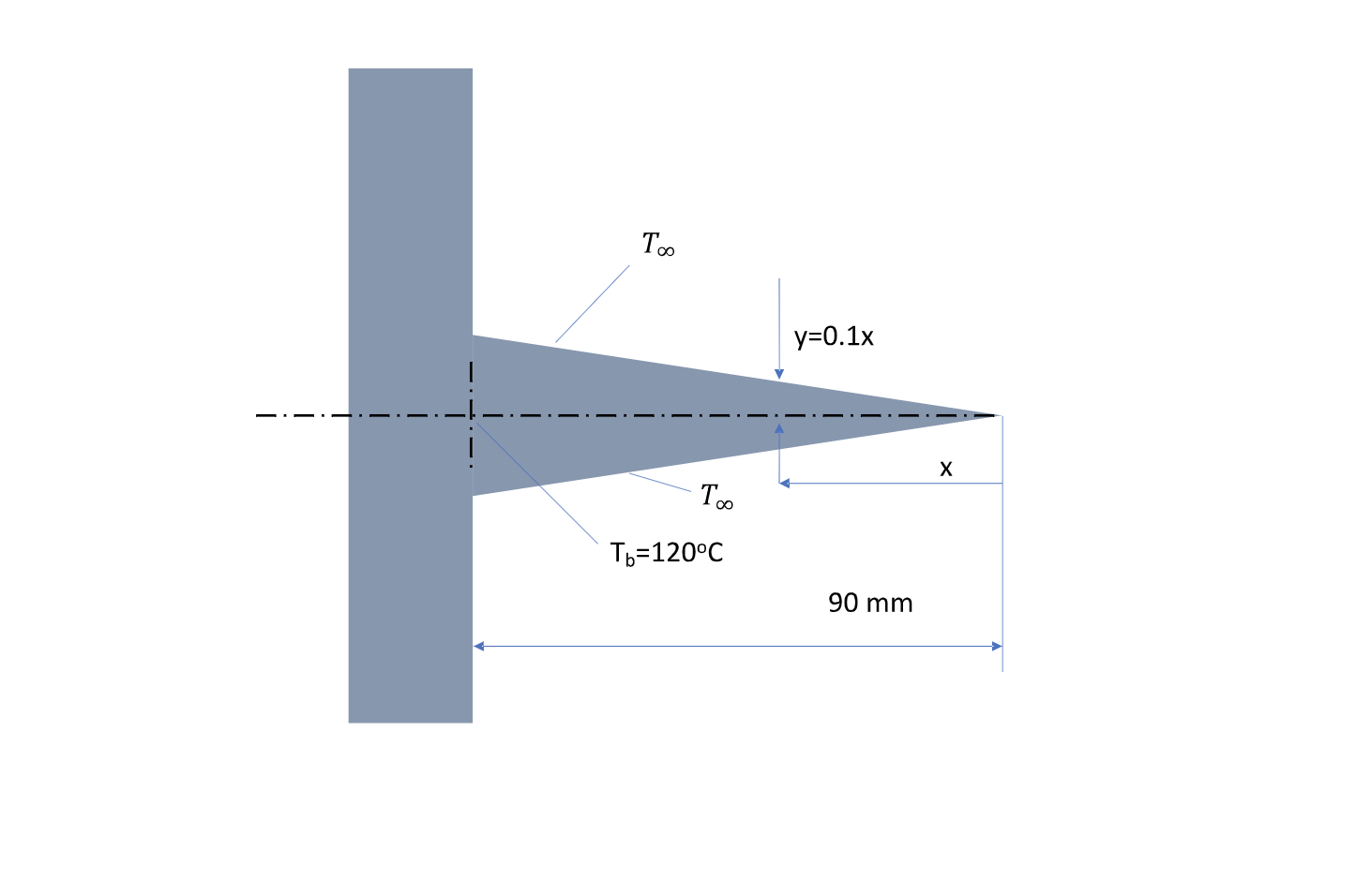 Solved The upper and lower surfaces of a triangular profile | Chegg.com