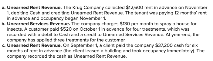 Solved a. Unearned Rent Revenue. The Krug Company collected | Chegg.com