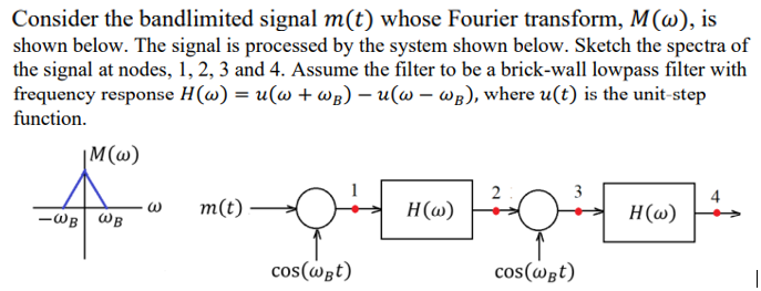 Solved Consider the bandlimited signal m(t) whose Fourier | Chegg.com
