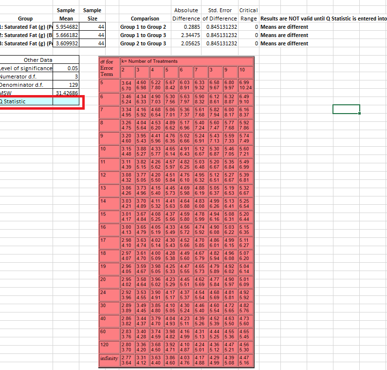 Solved What is the Q Statistic? | Chegg.com