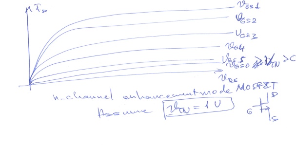 Solved 3-Using the Ic(Vs), Id(Vs) Vds graphs and your | Chegg.com