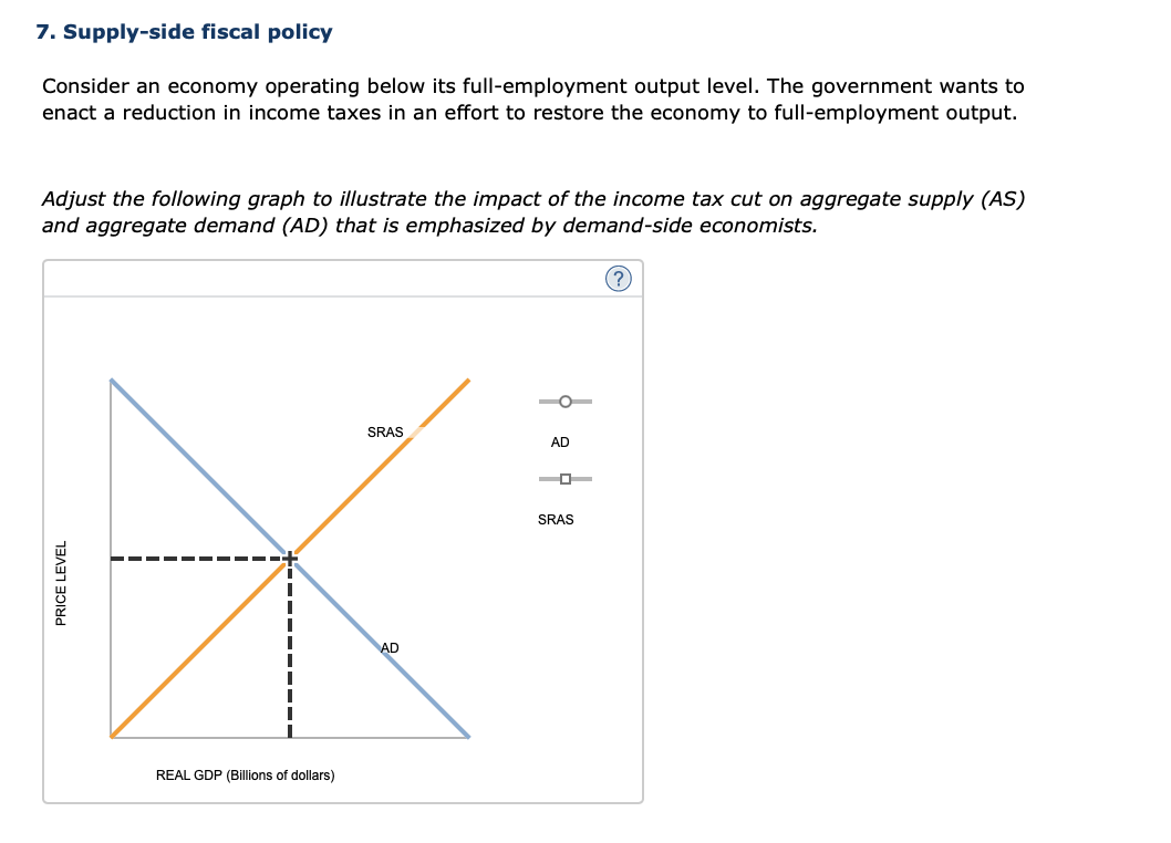 7. Supply-side fiscal policy Consider an economy | Chegg.com