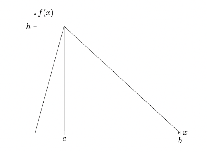 Solved The well-known formula for the area of a triangle is | Chegg.com