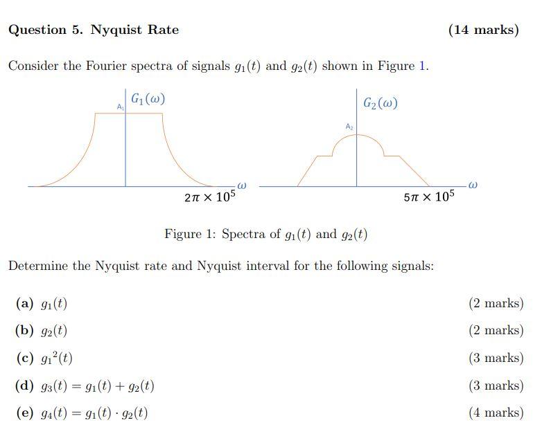 Solved Consider the Fourier spectra of signals g1(t) and | Chegg.com