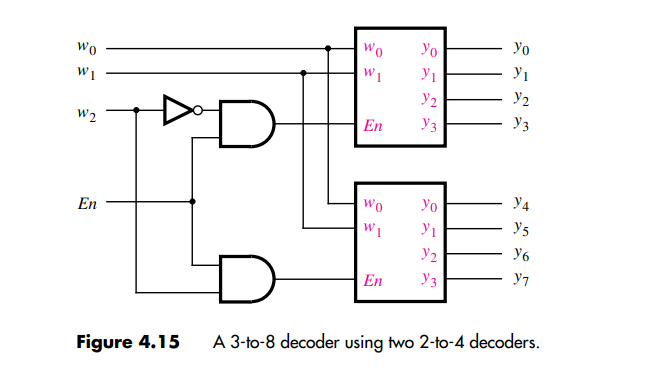 Solved Can you help me to answer question number 9 please. I | Chegg.com