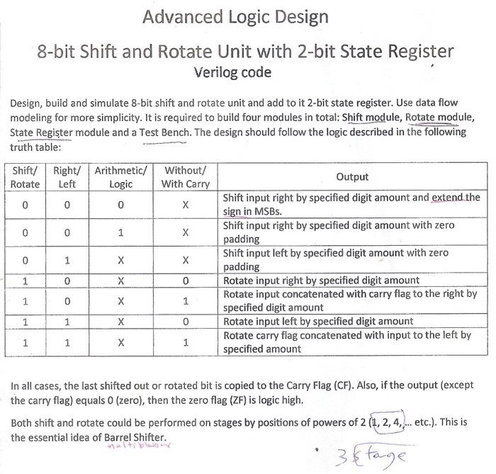 Solved Just Solved only in (Verilog code " module" ). | Chegg.com