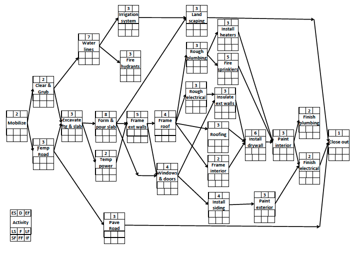Analyze the CPM. a. Identify and correct any errors | Chegg.com