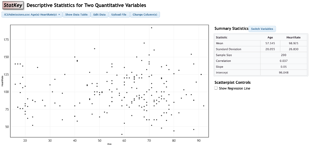 Solved StatKey Descriptive Statistics for Two Quantitative | Chegg.com