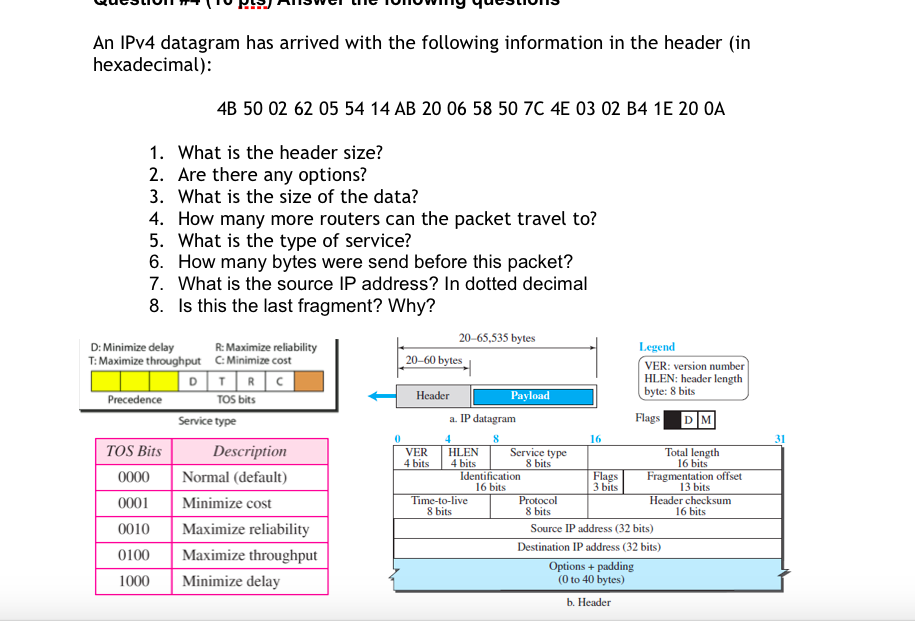 Solved QuesLUL 10 P 13Welle IUNUWry quesLIUITS An IPv4 | Chegg.com