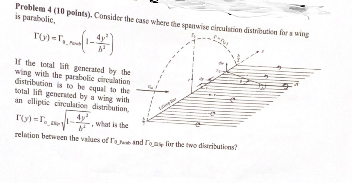 Solved Problem 4 (10 points). Consider the case where the | Chegg.com
