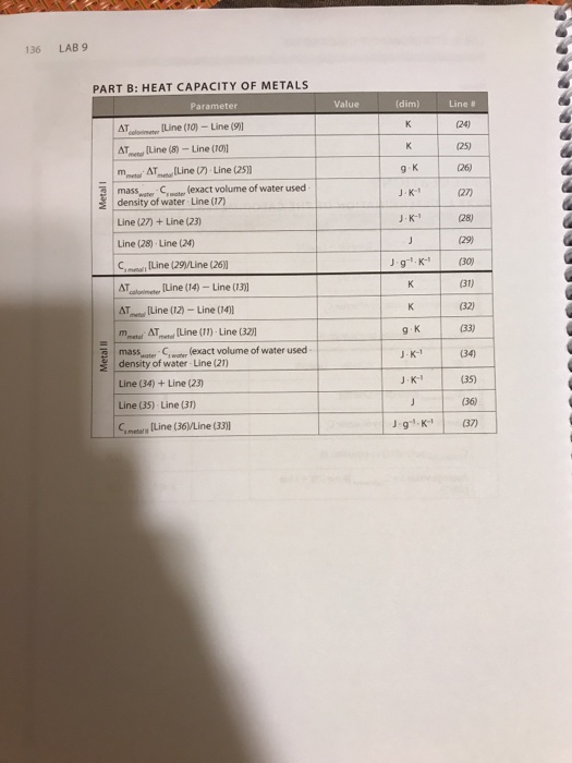 133 LAB 9. STYROFOAM CUP CALORIMETRY Date Section # | Chegg.com
