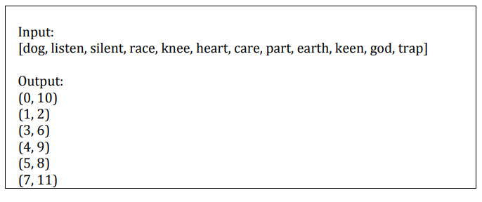 Solved Description: Derive an algorithm to find all words | Chegg.com