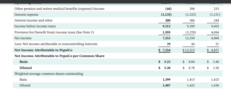 Solved PepsiCo, Inc.'s financial statements are presented in | Chegg.com