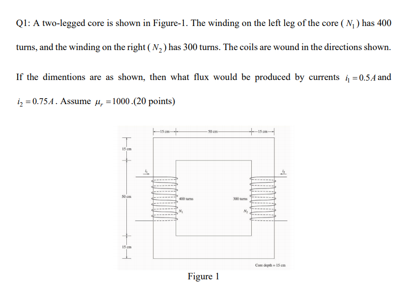 Solved Q1: A two-legged core is shown in Figure-1. The | Chegg.com
