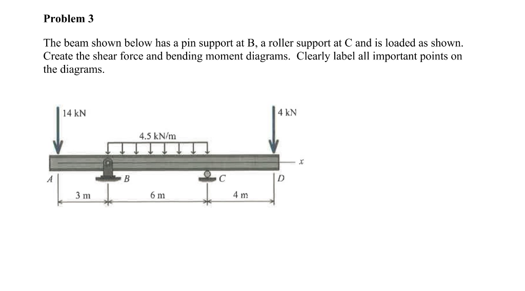 Solved Problem 3 The beam shown below has a pin support at | Chegg.com