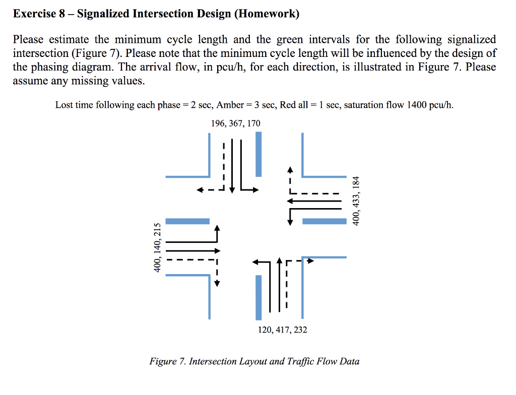 Solved Exercise 8 - Signalized Intersection Design | Chegg.com Solved Exercise 8 - Signalized Intersection Design | Chegg.com