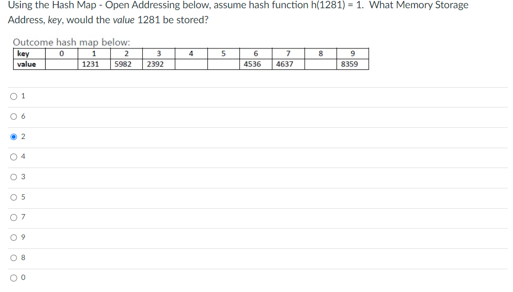 Solved Using the Hash Map - ﻿Open Addressing below, assume | Chegg.com
