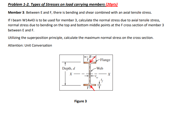 Solved Boom E Brace LOAD D Vertical support Strut Rigid base | Chegg.com