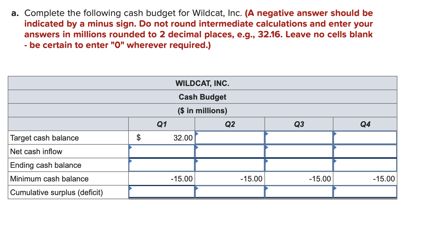 Solved Problem 26-13 Calculating the Cash Budget Wildcat, | Chegg.com