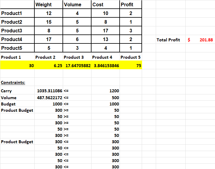 Weight Volume Cost Profit 12 4 10 2 15 5 8 Product1 | Chegg.com