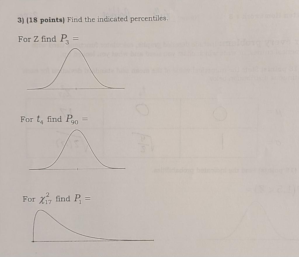 Solved 3) (18 points) Find the indicated percentiles. For Z | Chegg.com