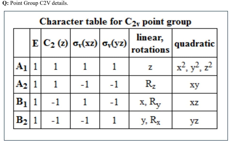Solved Q: Point Group C2V details. | Chegg.com