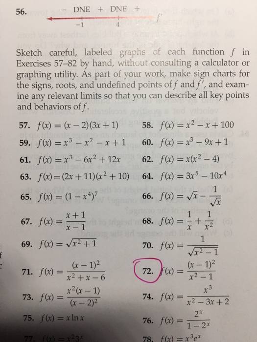 Solved Sketch careful, labeled graphs of each function f | Chegg.com
