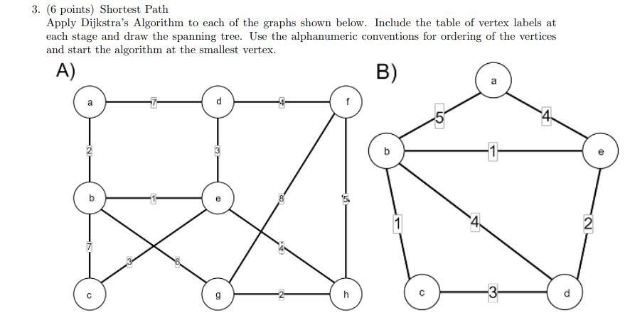 Solved 3. (6 points) Shortest Path Apply Dijkstra's | Chegg.com