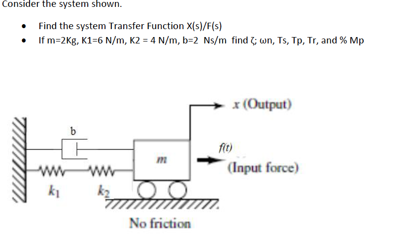 Solved Consider the system shown. - Find the system Transfer | Chegg.com