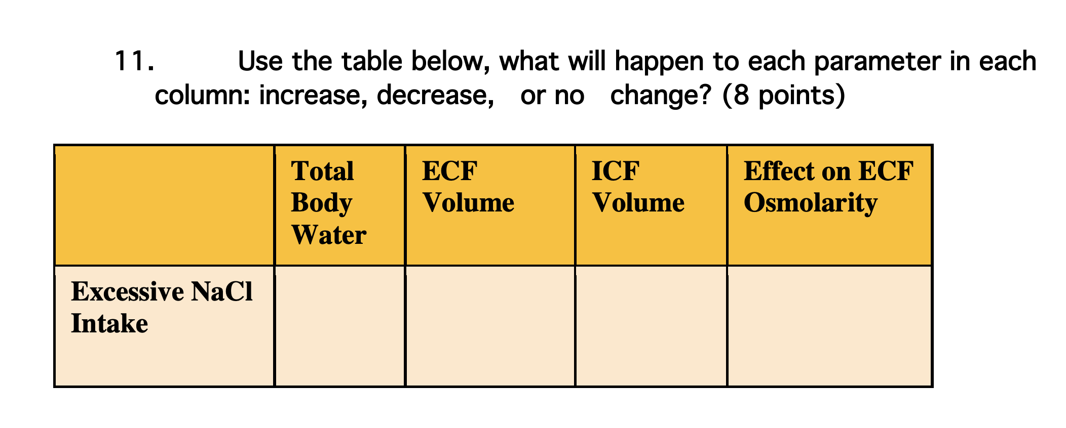 Solved 11. Use the table below, what will happen to each | Chegg.com