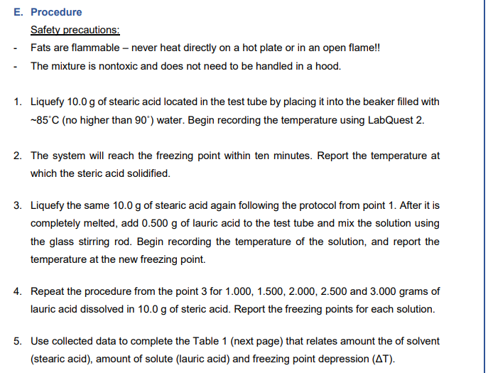 E. Procedure Safety precautions: Fats are flammable – | Chegg.com
