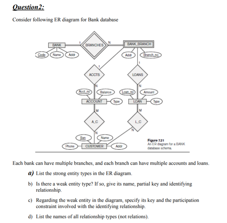Solved Question 2: Consider following ER diagram for Bank | Chegg.com
