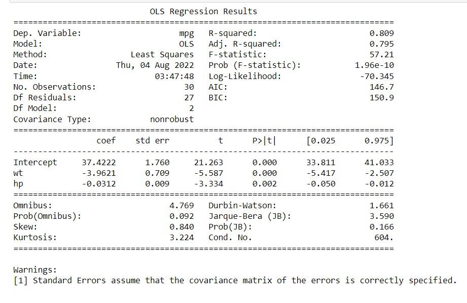 Solved Cars data frame (showing only the first five | Chegg.com