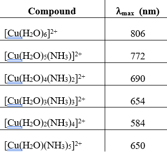 Solved The values of lambda for these compounds are as | Chegg.com