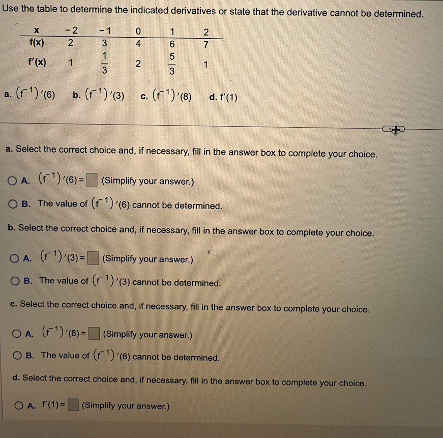 Solved Use the table to determine the indicated derivatives | Chegg.com
