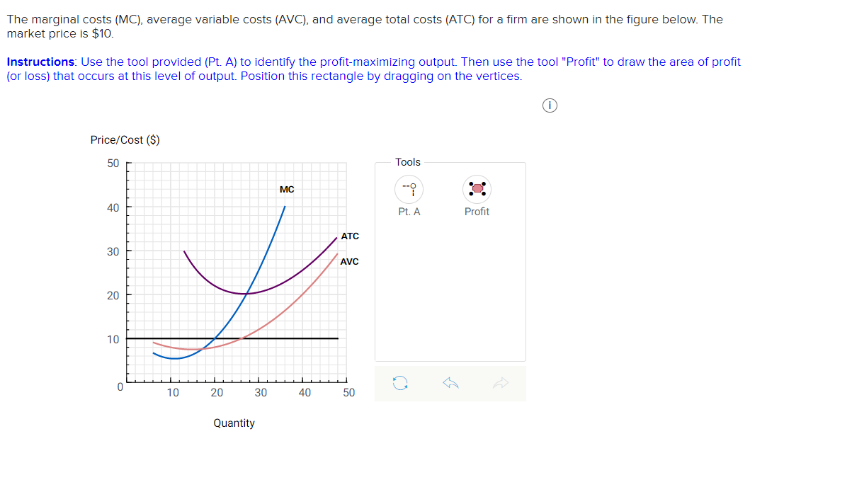 Solved The marginal costs (MC), average variable costs | Chegg.com