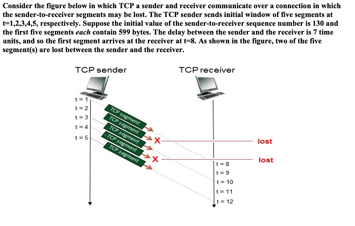 Solved Consider the figure below in which TCP a sender and | Chegg.com
