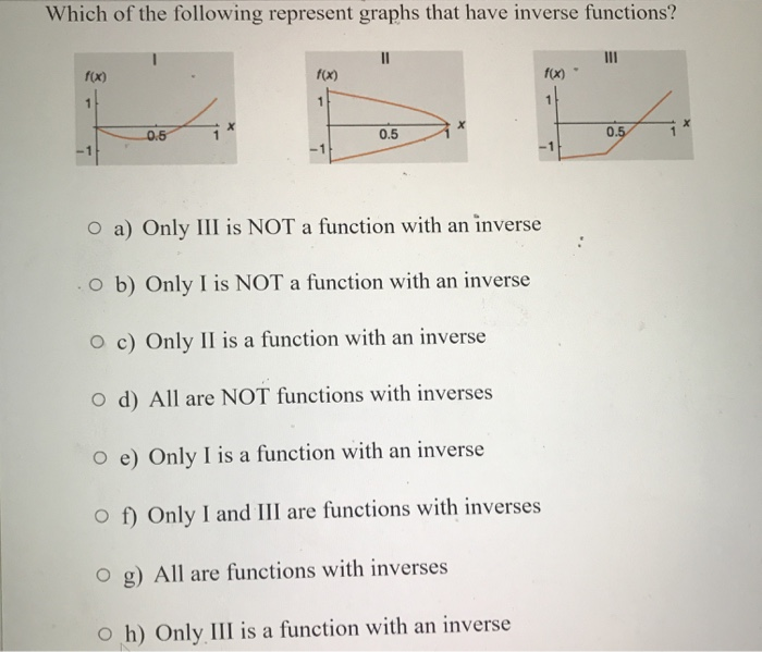 Solved Which of the following represent graphs that have | Chegg.com