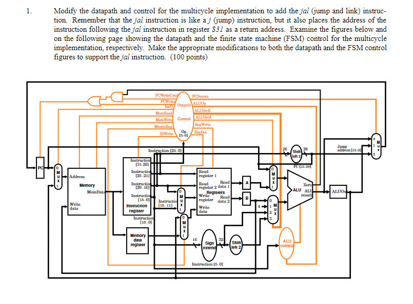 Modify the datapath and control for the multicycle | Chegg.com