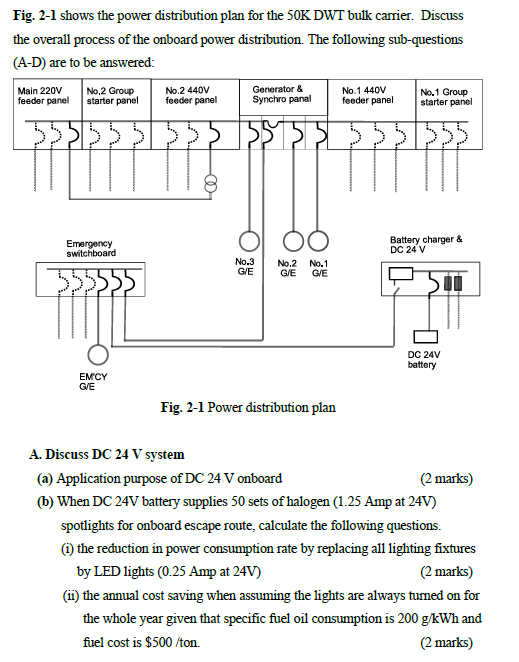 Solved Fig. 2-1 shows the power distribution plan for the | Chegg.com
