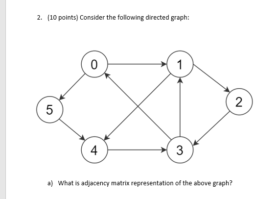 2. (10 points) Consider the following directed graph: | Chegg.com