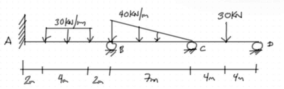 Solved DRAW THE V&M DIAGRAM. | Chegg.com