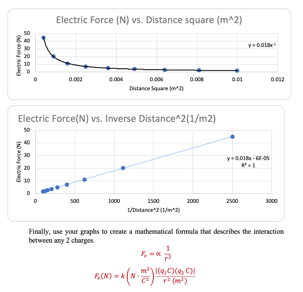 Solved Would you like to check my answers. This Coulomb’s | Chegg.com