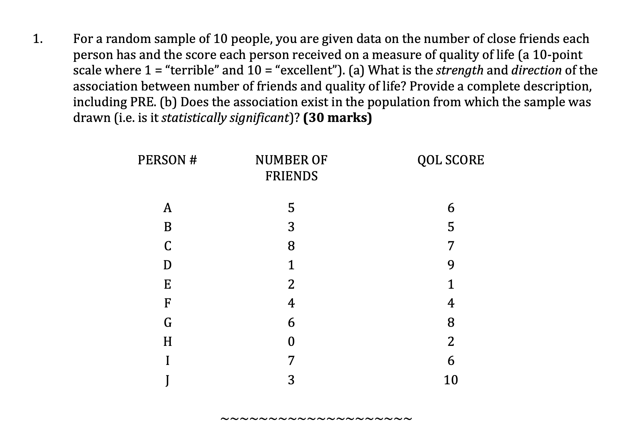 Solved For a random sample of 10 people, you are given data | Chegg.com