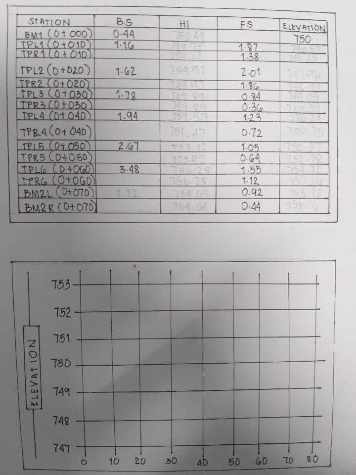 Solved \begin{tabular}{|c|c|c|c|c|} \hline STAT1ON & BS & HI | Chegg.com