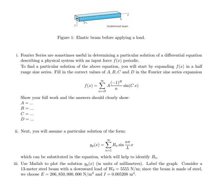 Solved Consider a uniform beam of length L simply supported | Chegg.com