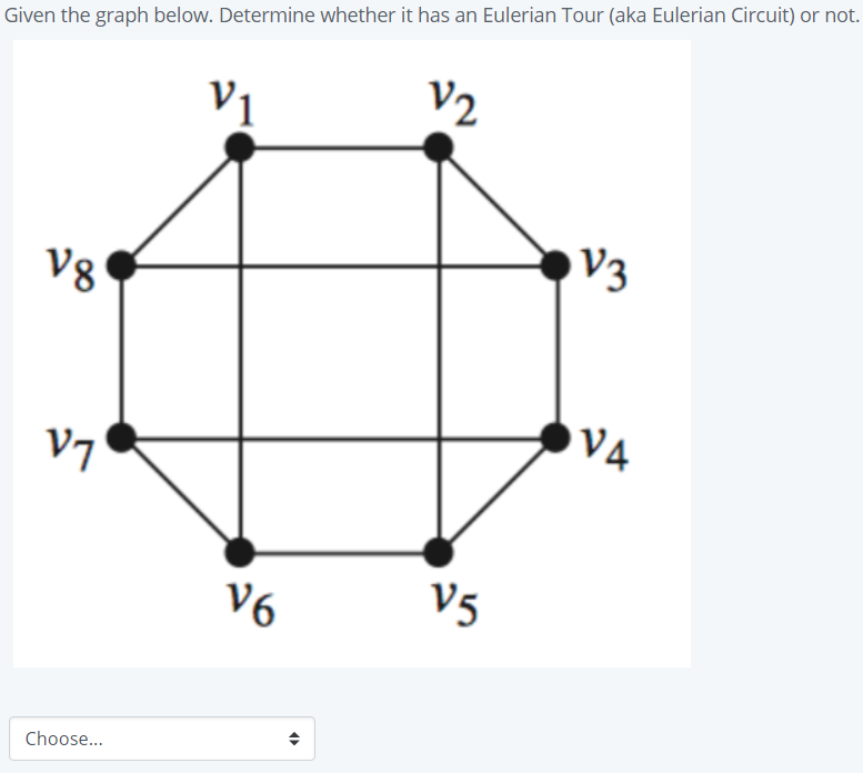 Solved Given the graph below. Determine whether it has an | Chegg.com