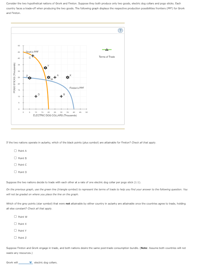 Solved Consider the two hypothetical nations of Grork and | Chegg.com