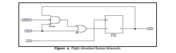 Solved Flight attendant call button Press CALL: light turns | Chegg.com