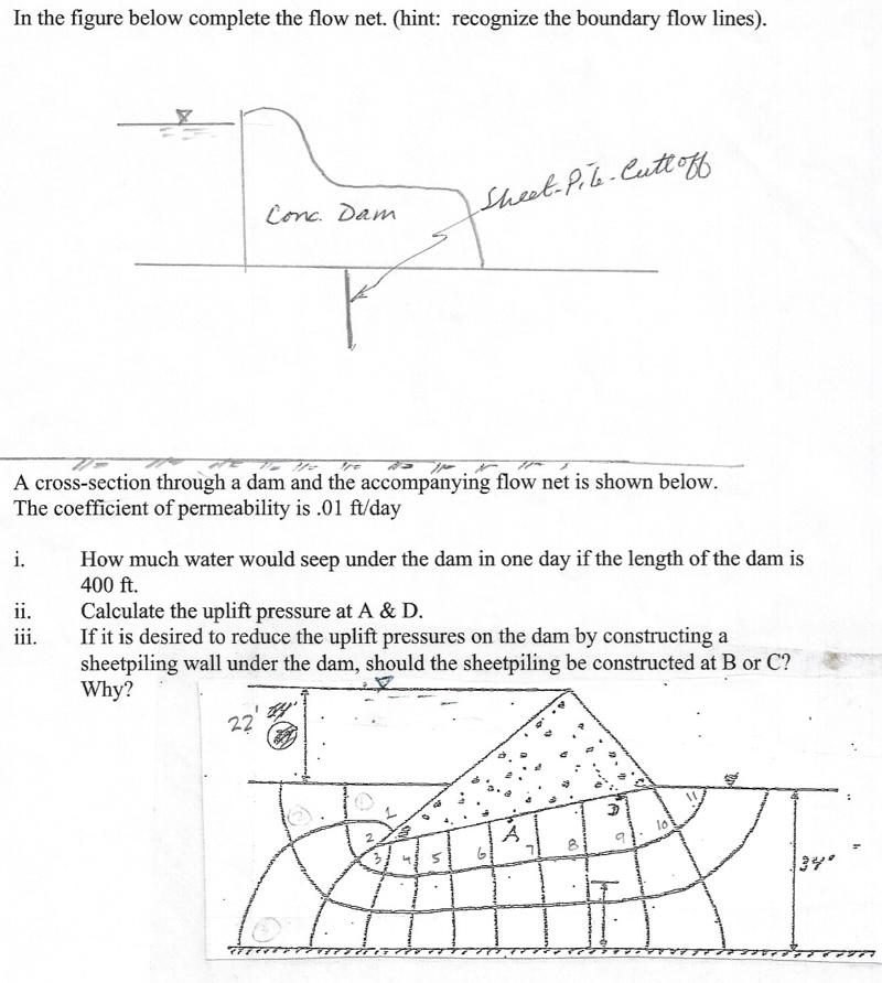 Solved In the figure below complete the flow net. (hint: | Chegg.com